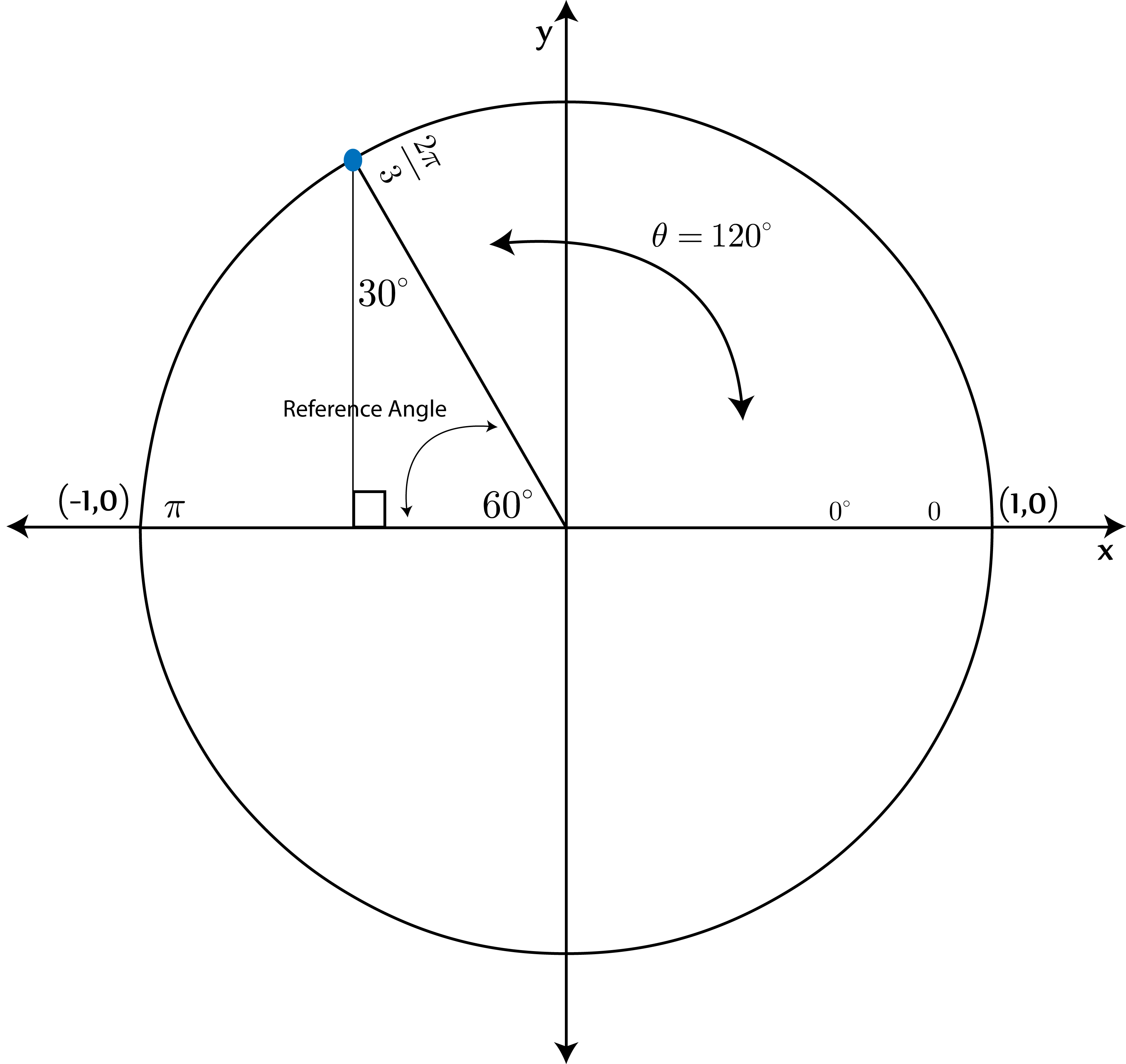 Acids & Bases 1 – Educator.com Blog